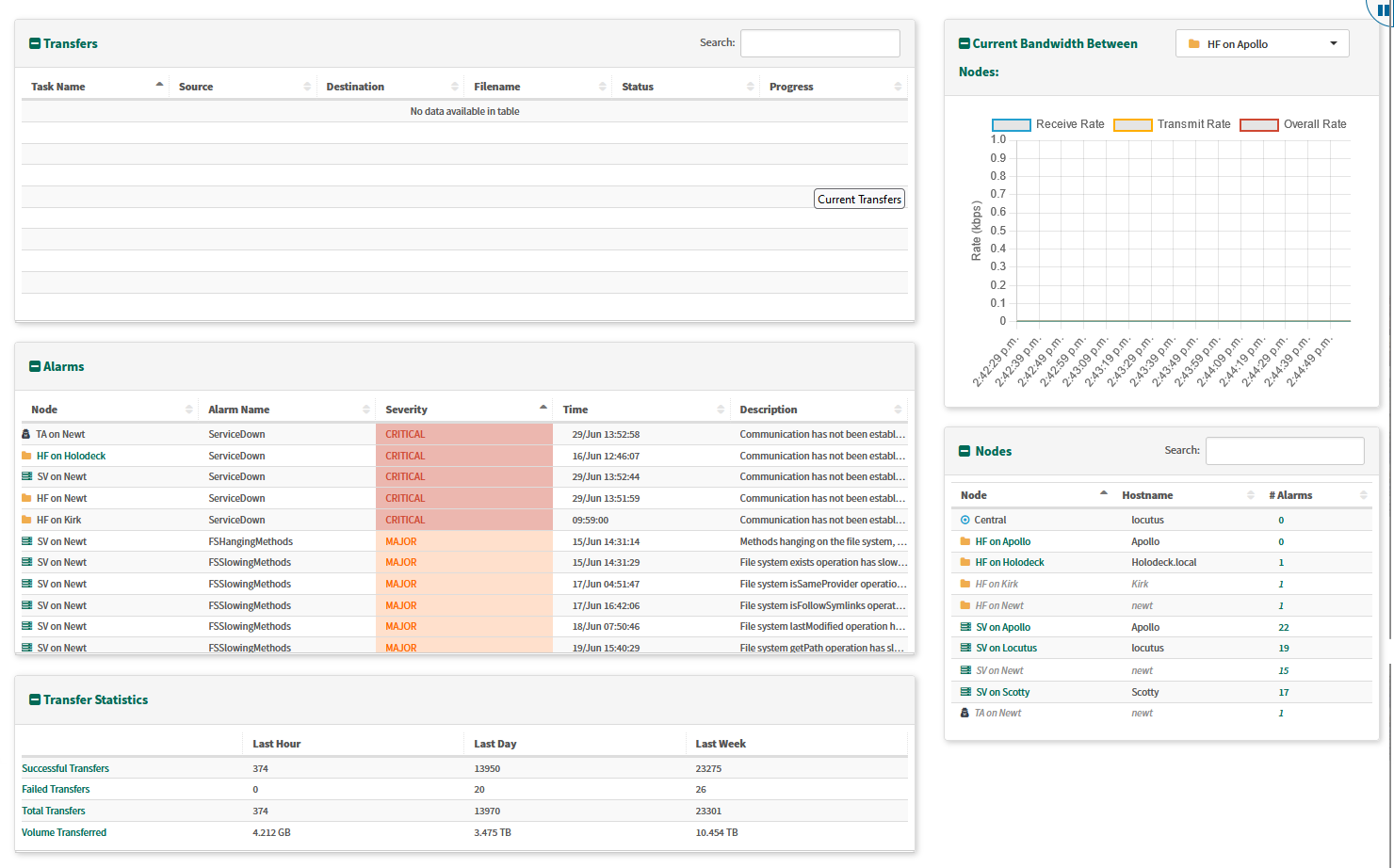 FileCatalyst Central Documentation